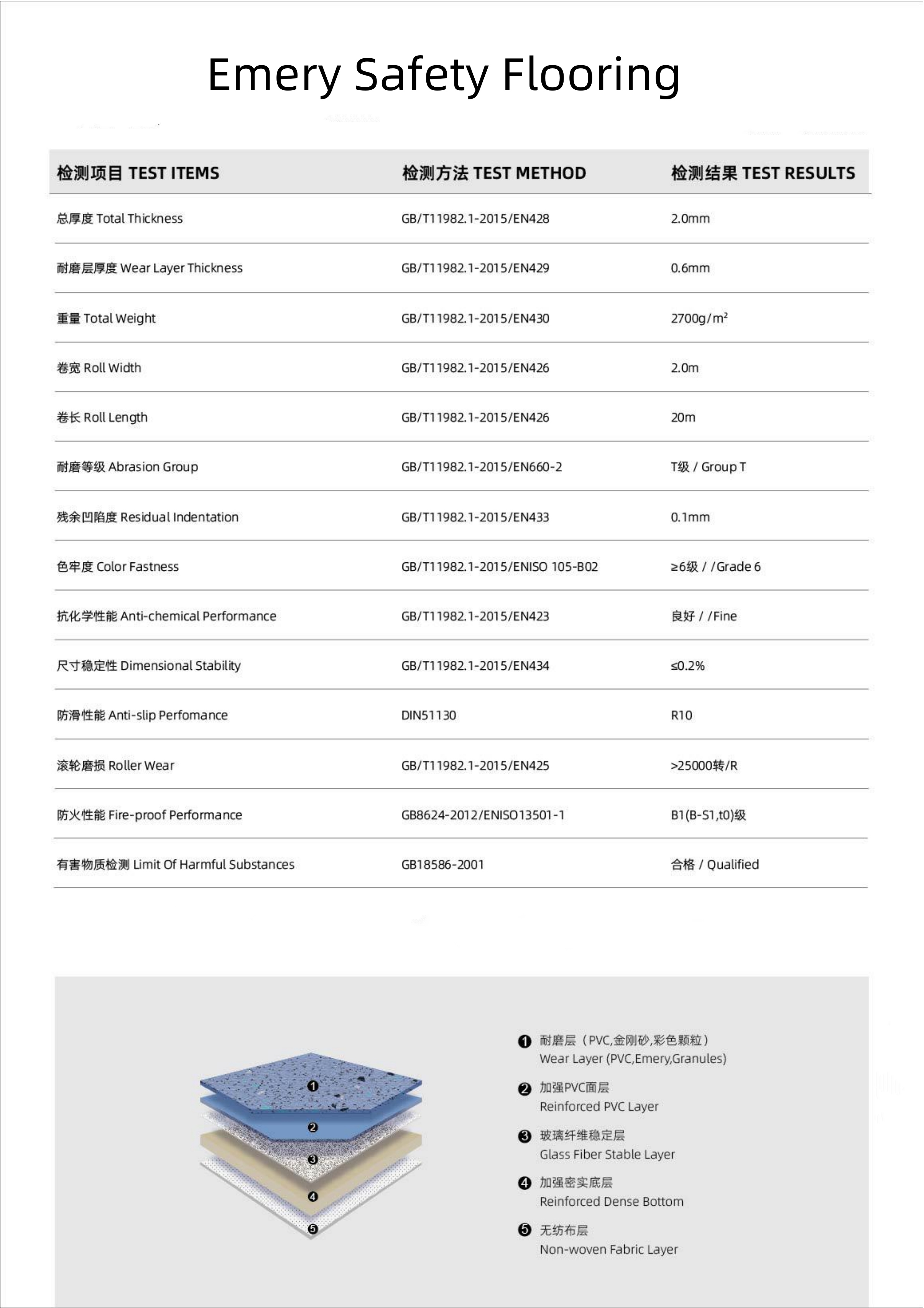 Kolbindustry Waterproof and Fireproof Anti-Slip Floor Emery Safety ...